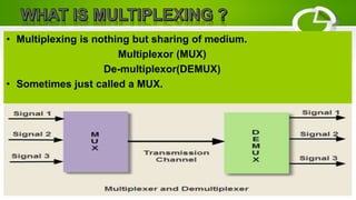 FDM AND TDM (multiplexing)-Communication system ppt | PPTX