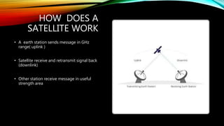 what is satellite communication | PPTX
