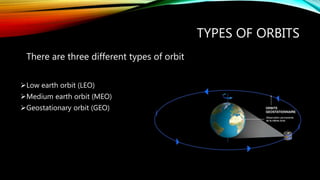 what is satellite communication | PPT