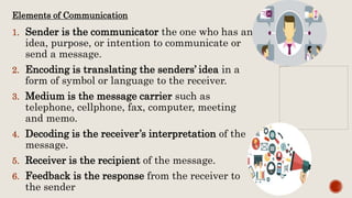 COMMUNICATION SYSTEMS.pptx