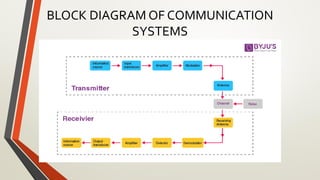 COMMUNICATION SYSTEMS.pdf | Computer Networking | Computing