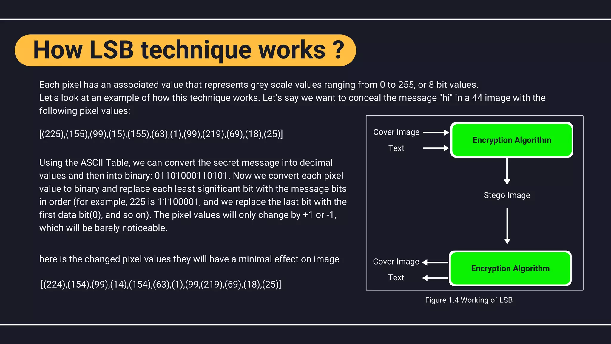 Image Steganography using MATLAB | PDF