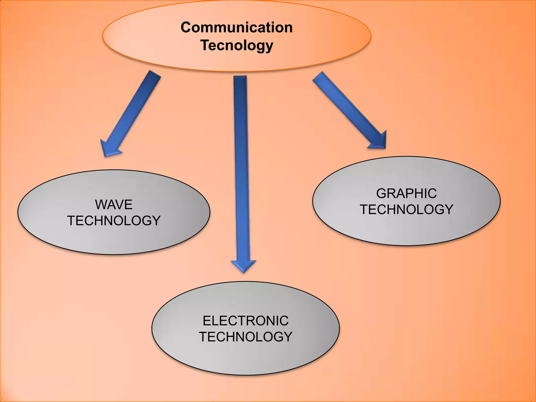 Communication technology | PPTX