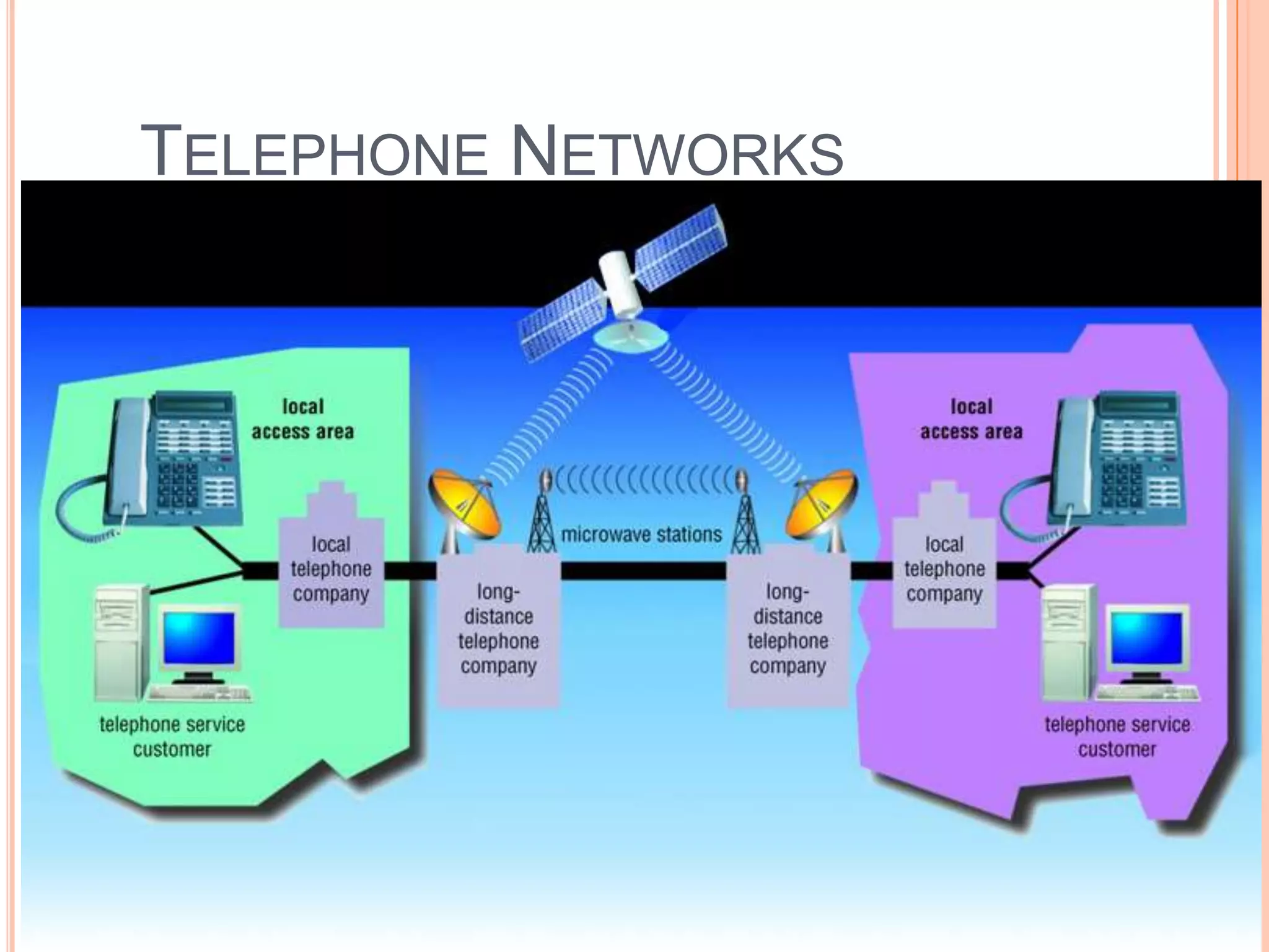 Communication technology | PPTX