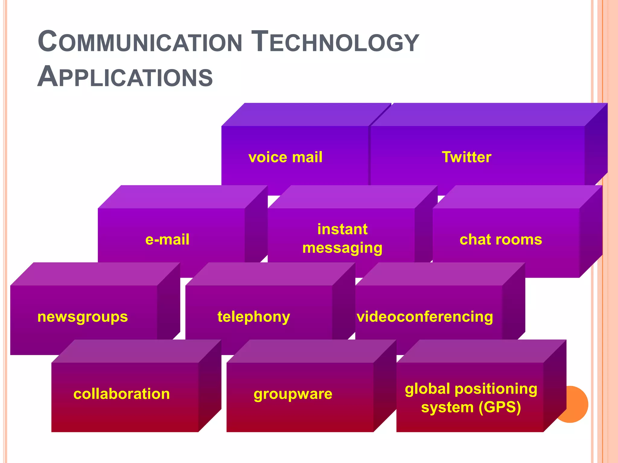 Communication technology | PPTX