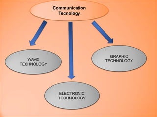 Information Communication Technology Ppt
