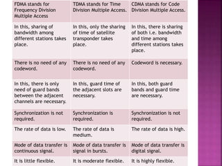 COMMUNICATION TECHNIQUES.pptx