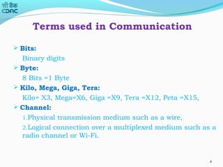 Communication technologies & devices | PPT