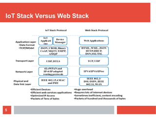 communication_technologies_Internet of things topic | PPT