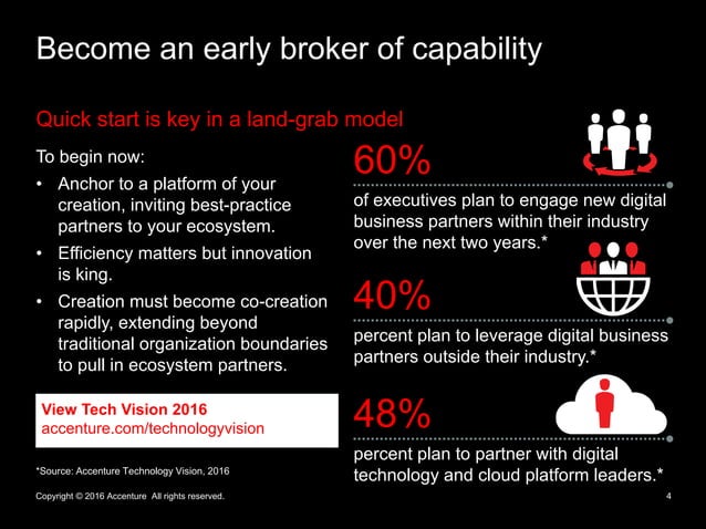 Communication & Technology Companies - Ecosystem vs. Ecosystem