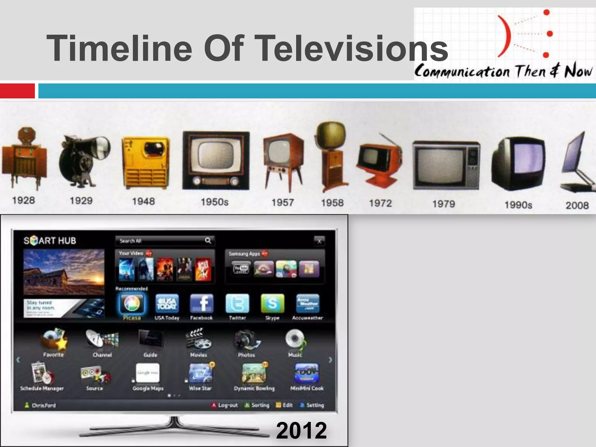 Communication then & now | PPTX