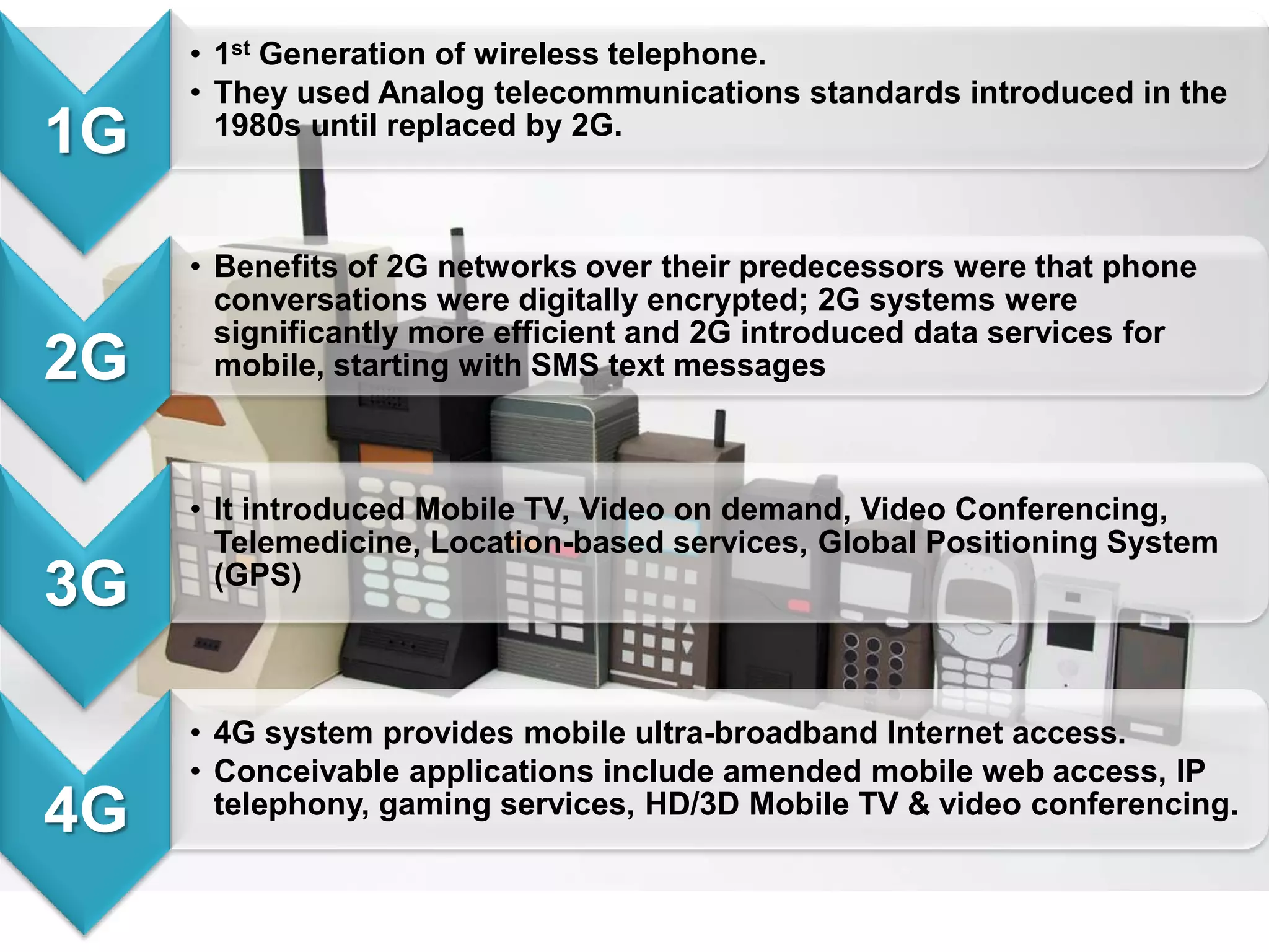 Communication then & now | PPTX