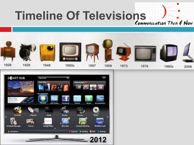 Communication then & now | PPTX