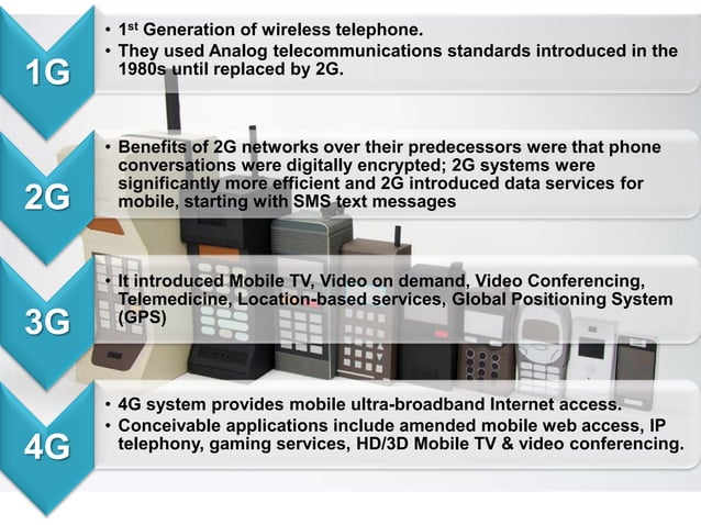 Communication then & now | PPTX