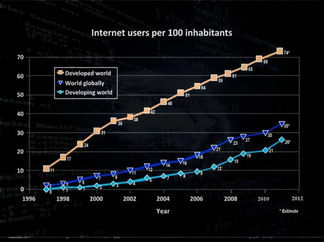 Communication then & now | PPTX