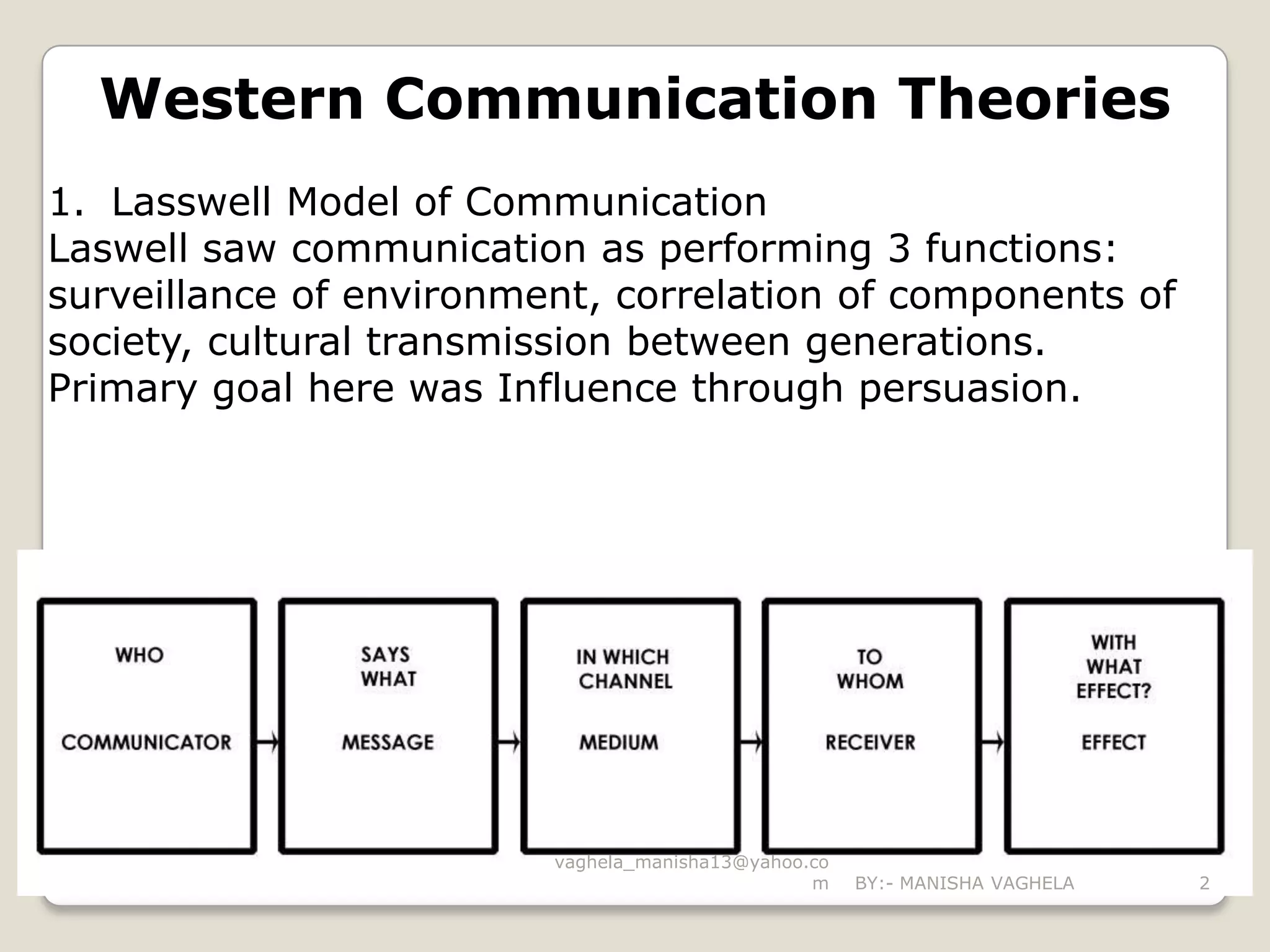 Communication theories | PPSX