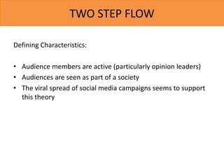 Communication theories | PPTX