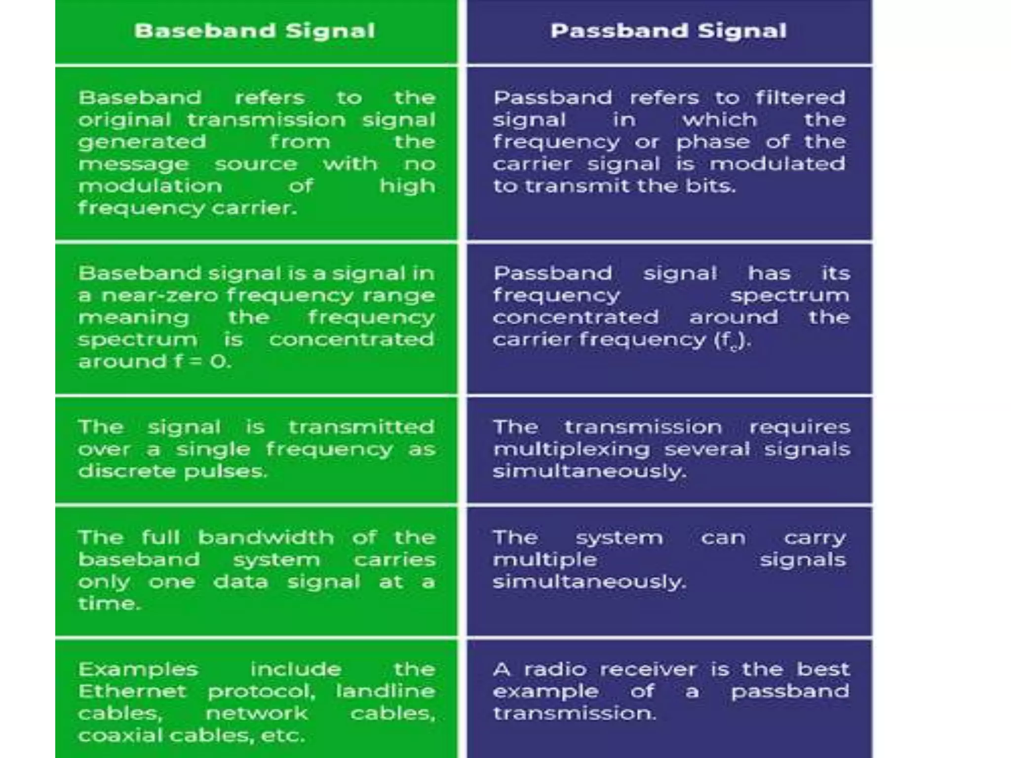 Communication Theory-ISE -VIT.pptx