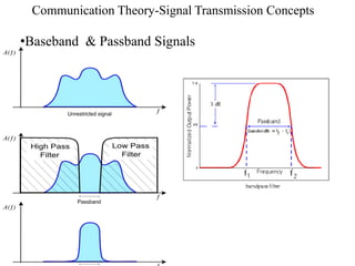 Communication Theory-ISE -VIT.pptx