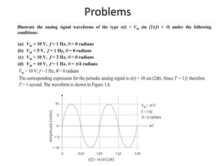 Communication Theory-ISE -VIT.pptx