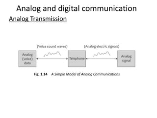 Communication Theory-ISE -VIT.pptx