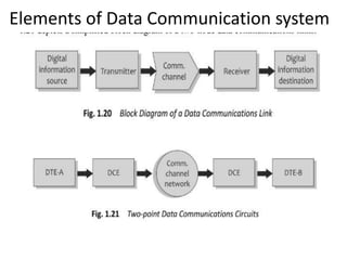 Communication Theory-ISE -VIT.pptx