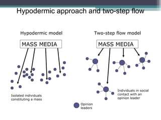 Communication theory 1 | PPT