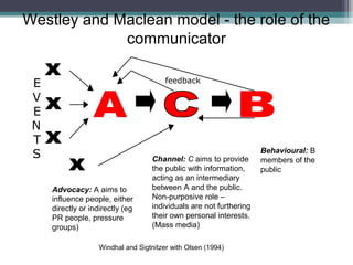 Communication theory 1 | PPT