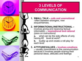 Communication theory 1 | PPT | Email | Internet