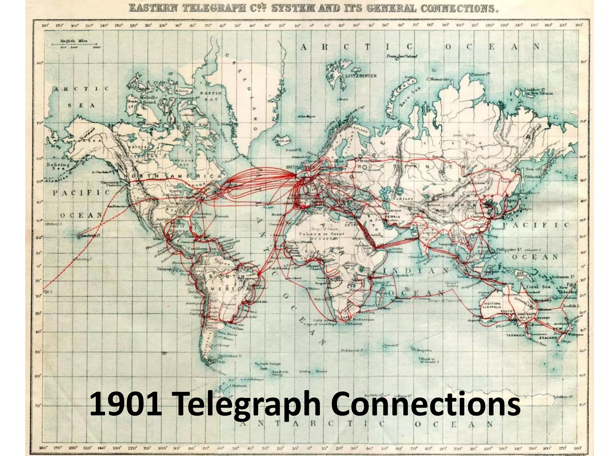 Communication through time | PPTX