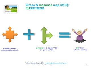 Communication tips increase your response ability | PPT