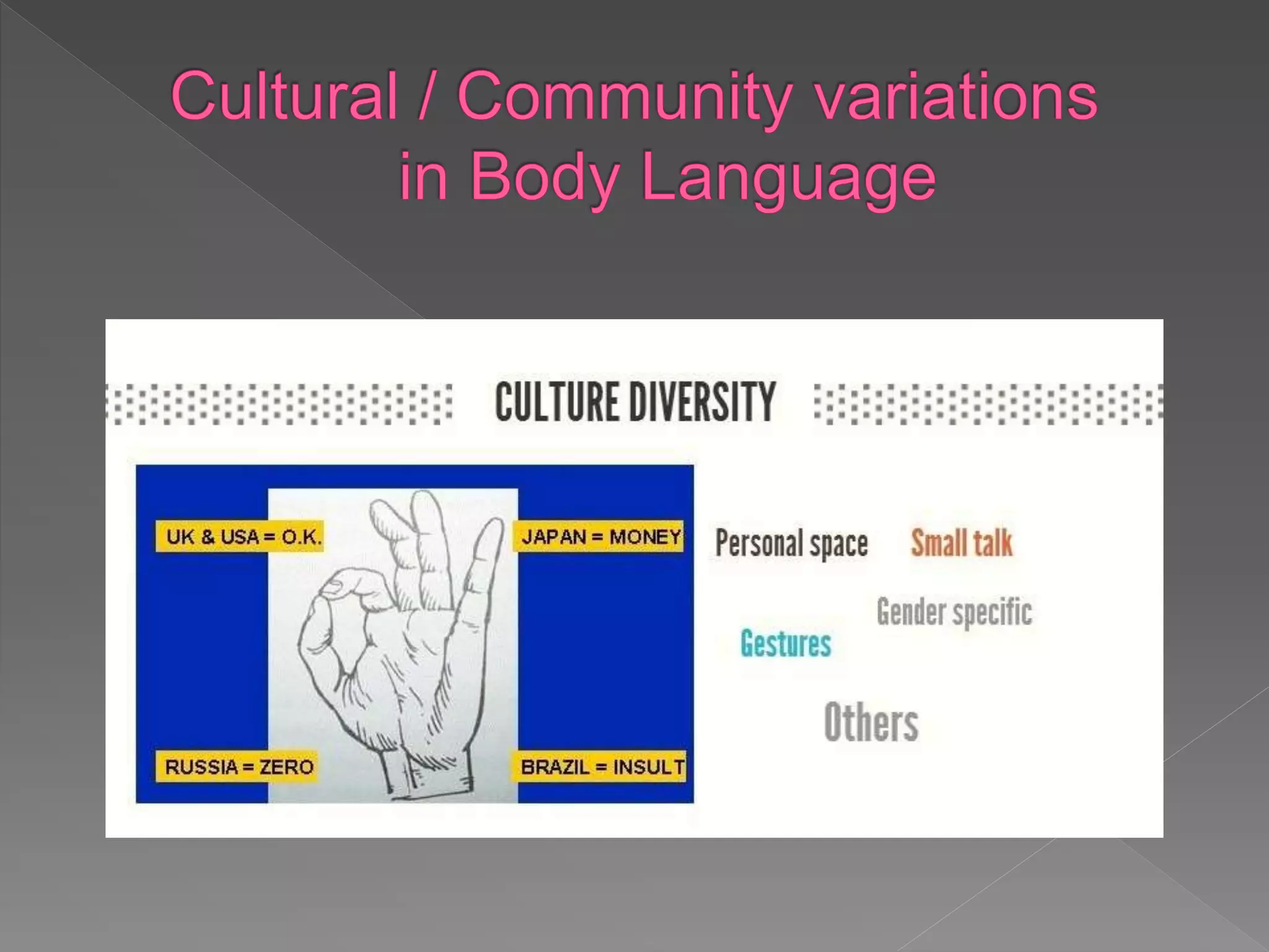 Communication to lead and excel_Dr Bhandari_MDI.ppt