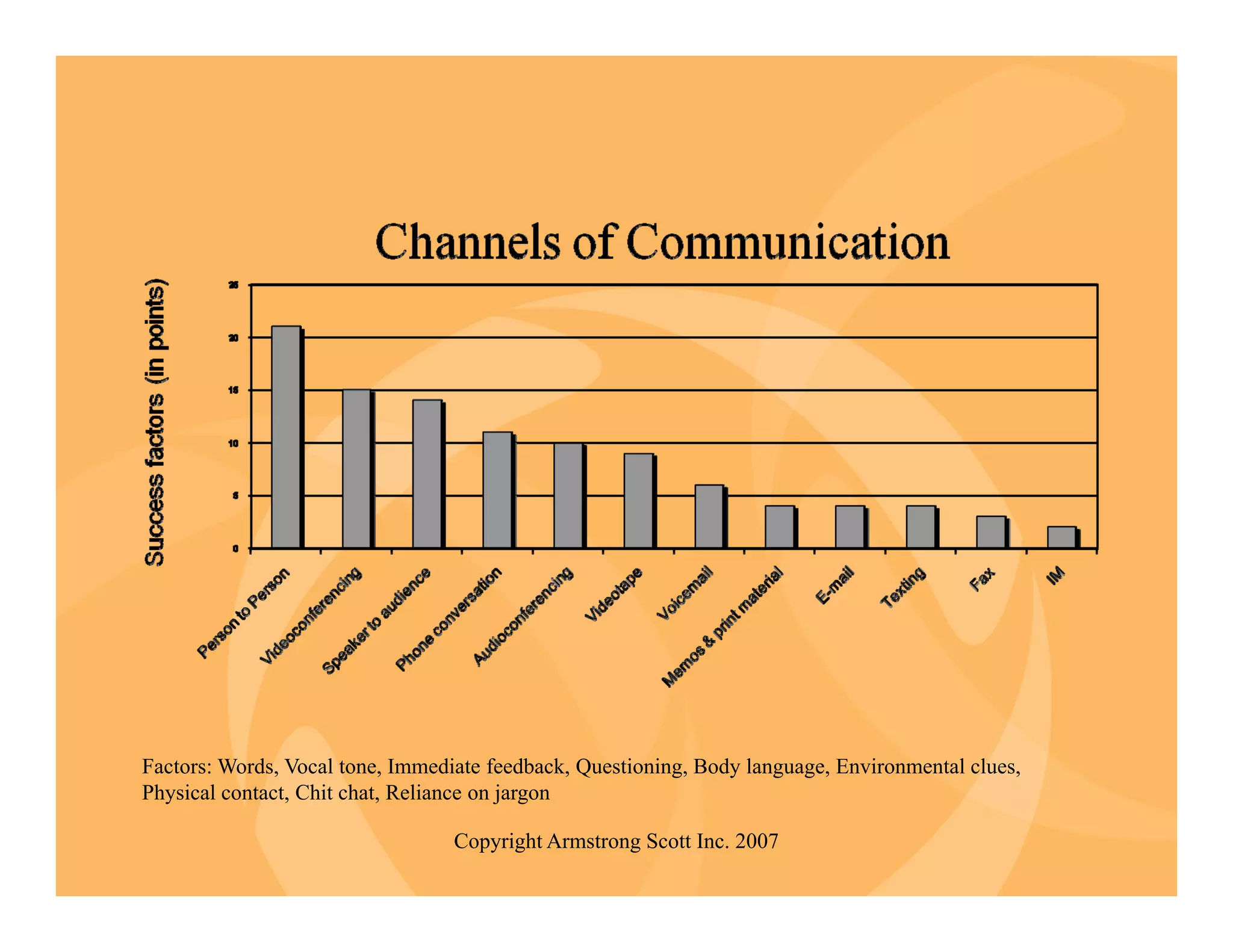 Communication Toolbox | PDF