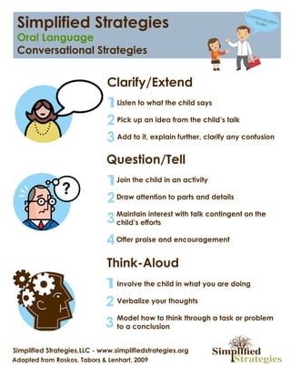 Communication toolkit teachers | PDF