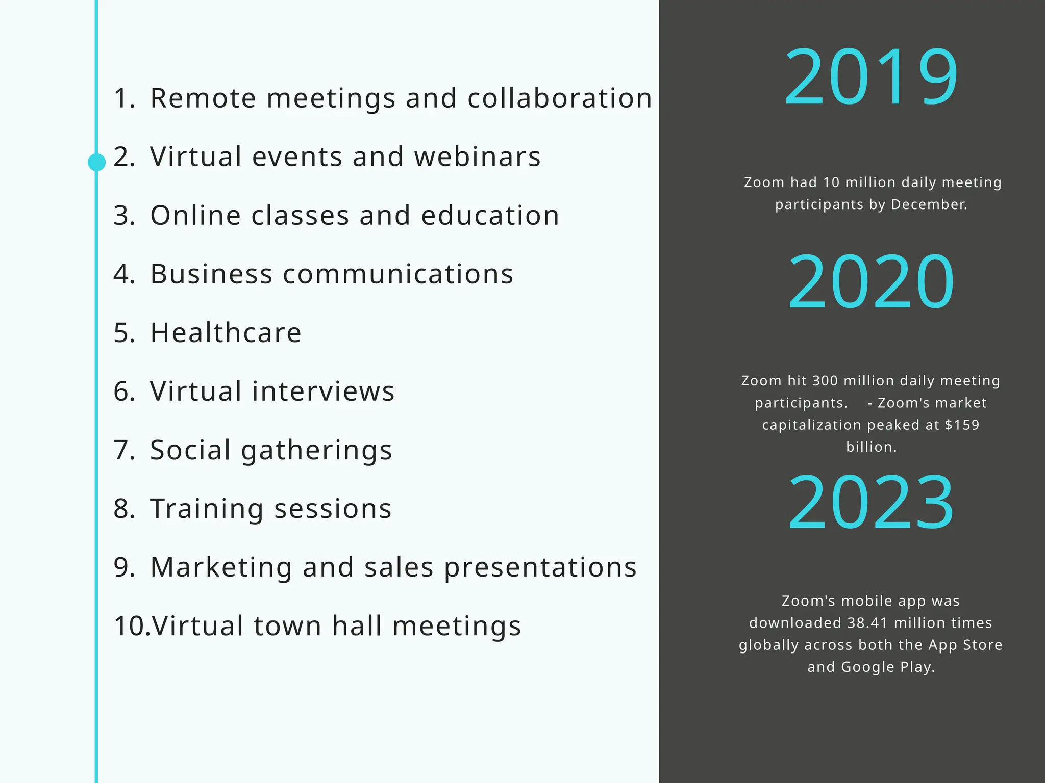 COMMUNICATION TOOLS zoom features advantages and disadvantages | PPTX