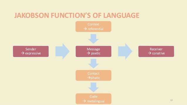 Communication Training Presentation