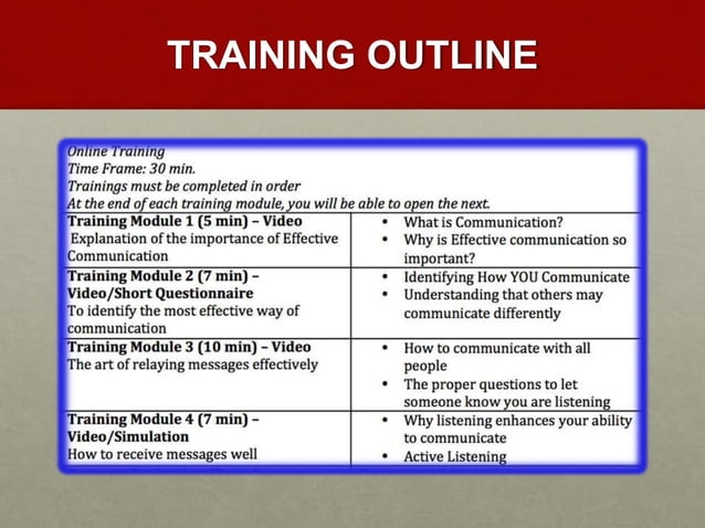 Effective Communication Training | PPTX