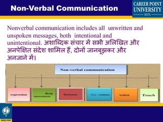 Communication type & methods | PPTX