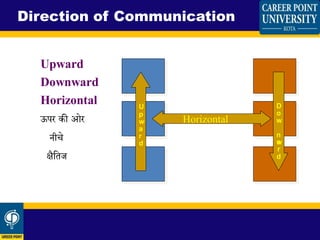 Communication type & methods | PPTX