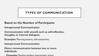 communication,types and components1.pptx