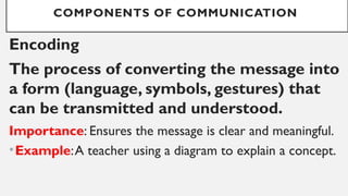 communication,types and components1.pptx