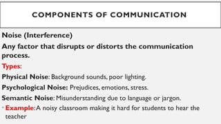 communication,types and components1.pptx