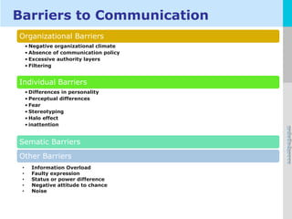 Communication u1 | PPT