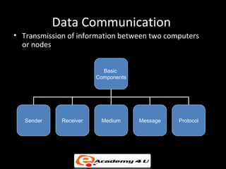 Communication using network | PPT