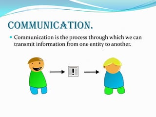 Communication ways | PPT