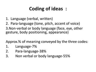 communicationwithpatient.pptx