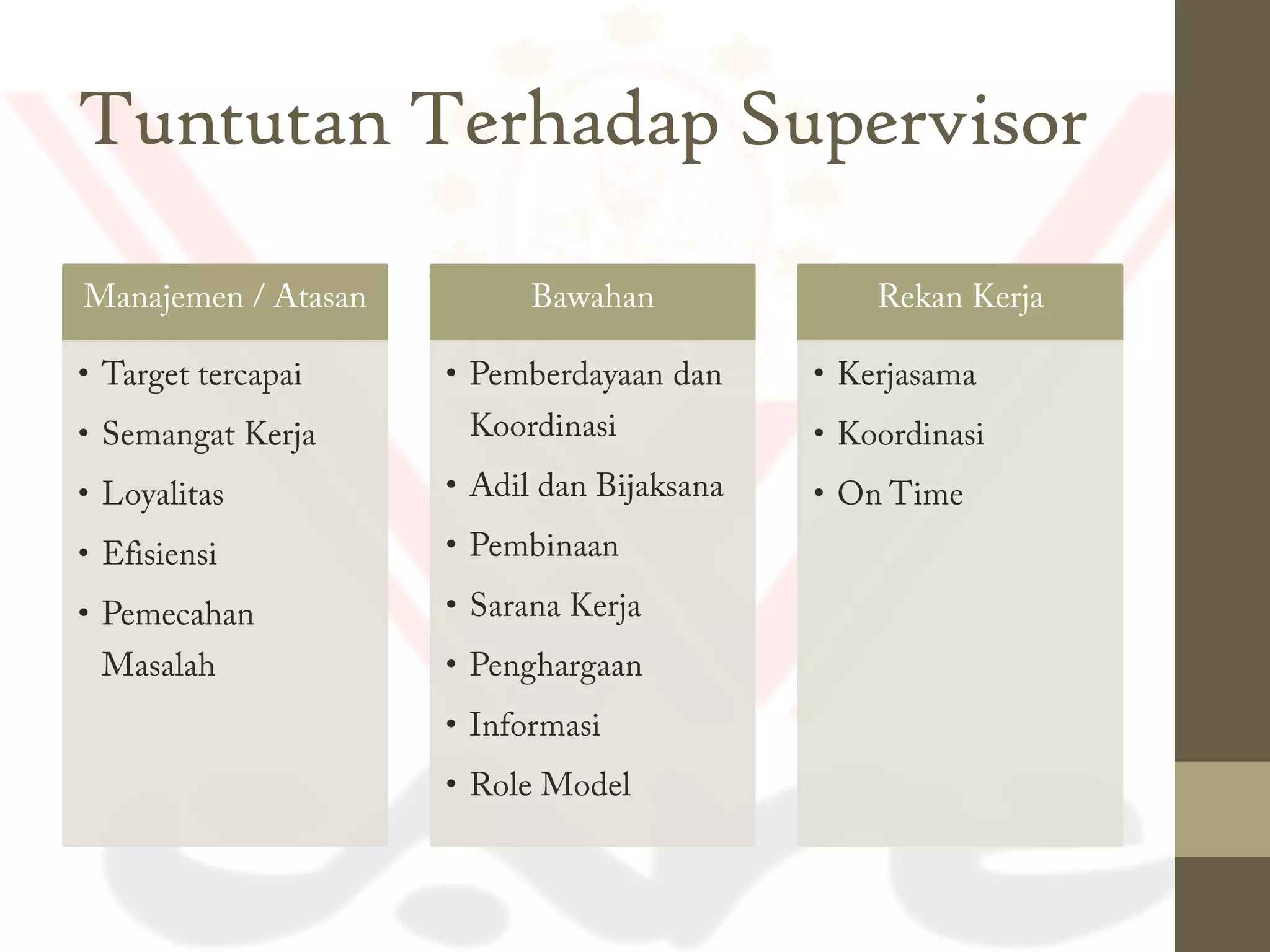 Communication with your subordinate | PDF