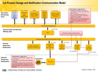 Communicationworkflowplan 160928164526 | PPT