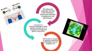 COMMUNICATIVE COMPETENCE | PPTX