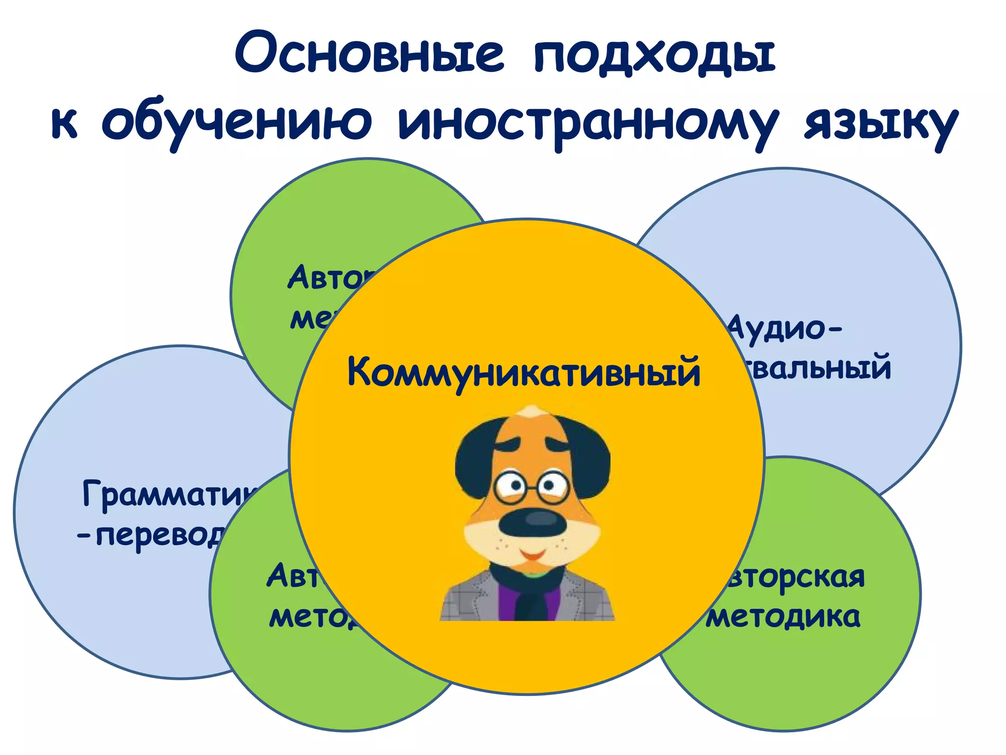 Communicative approach and kids box | PPT